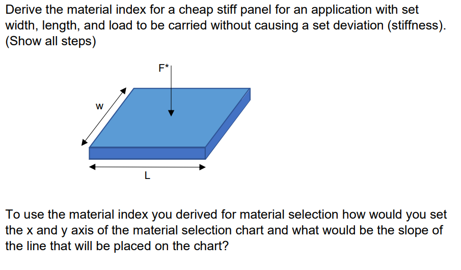 Solved Derive the material index for a cheap stiff panel for | Chegg.com