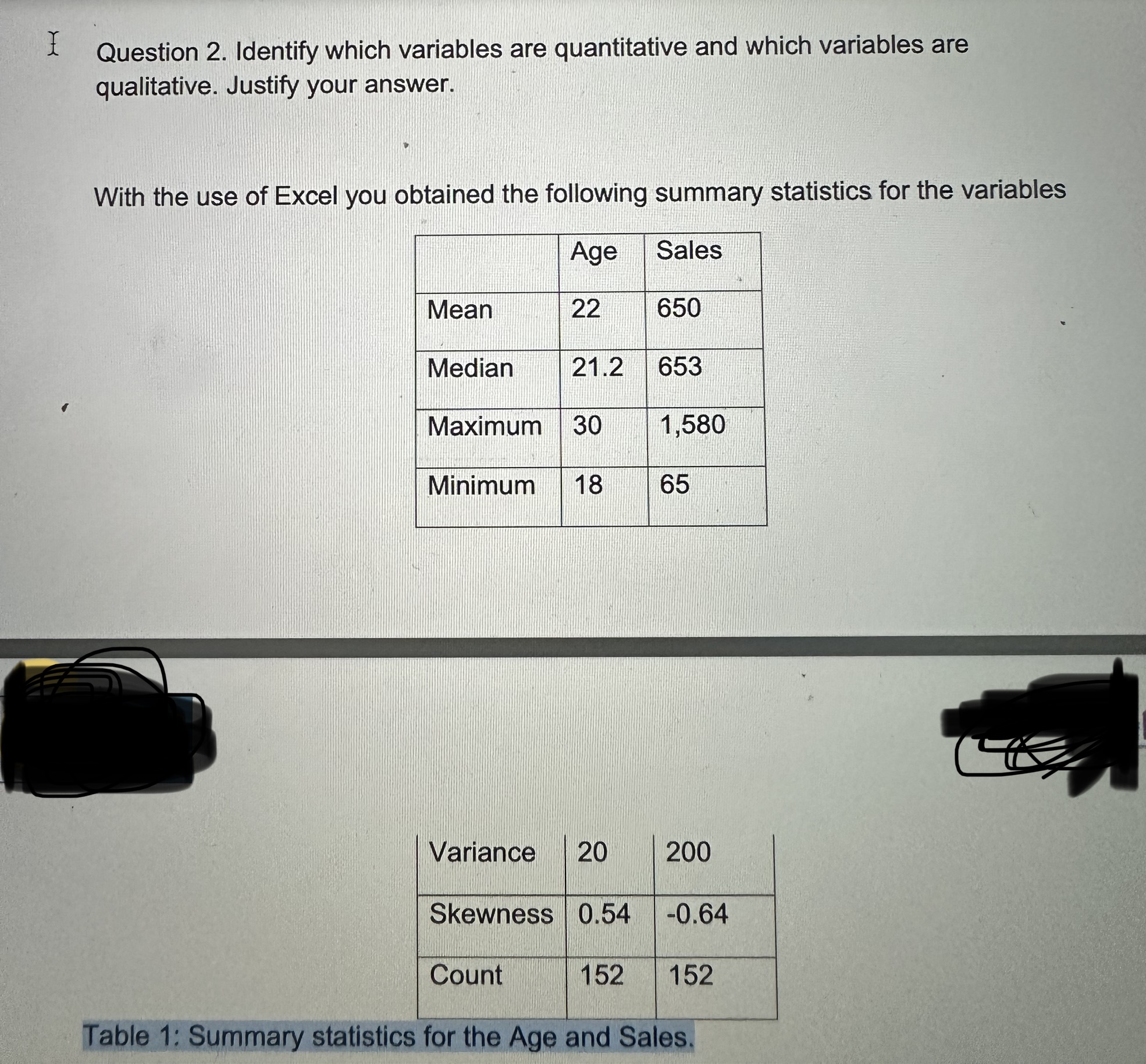 Solved Question 2. Identify which variables are quantitative | Chegg.com