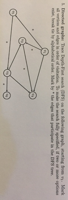 Solved 5. Directed graphs: Trace Depth-First search (DFS) on | Chegg.com