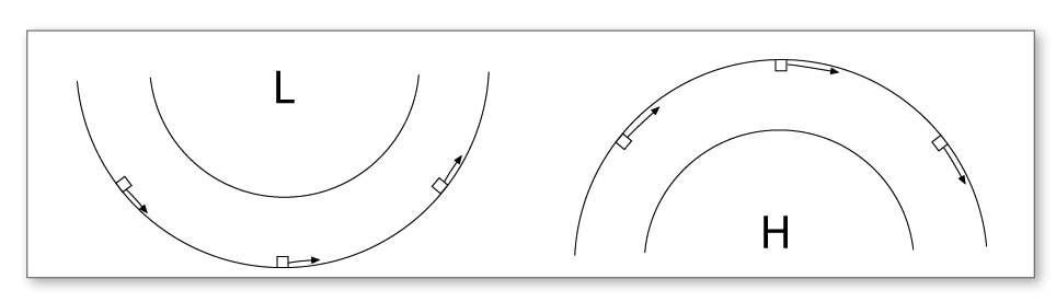 Solved 20. On the Figure 8-15, draw arrows showing the | Chegg.com