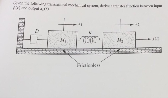 Solved Given the following translational mechanical system, | Chegg.com Solved Given the following translational mechanical system, | Chegg.com