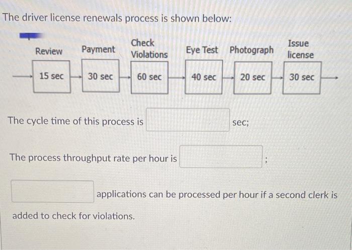 Solved The driver license renewals process is shown below: | Chegg.com