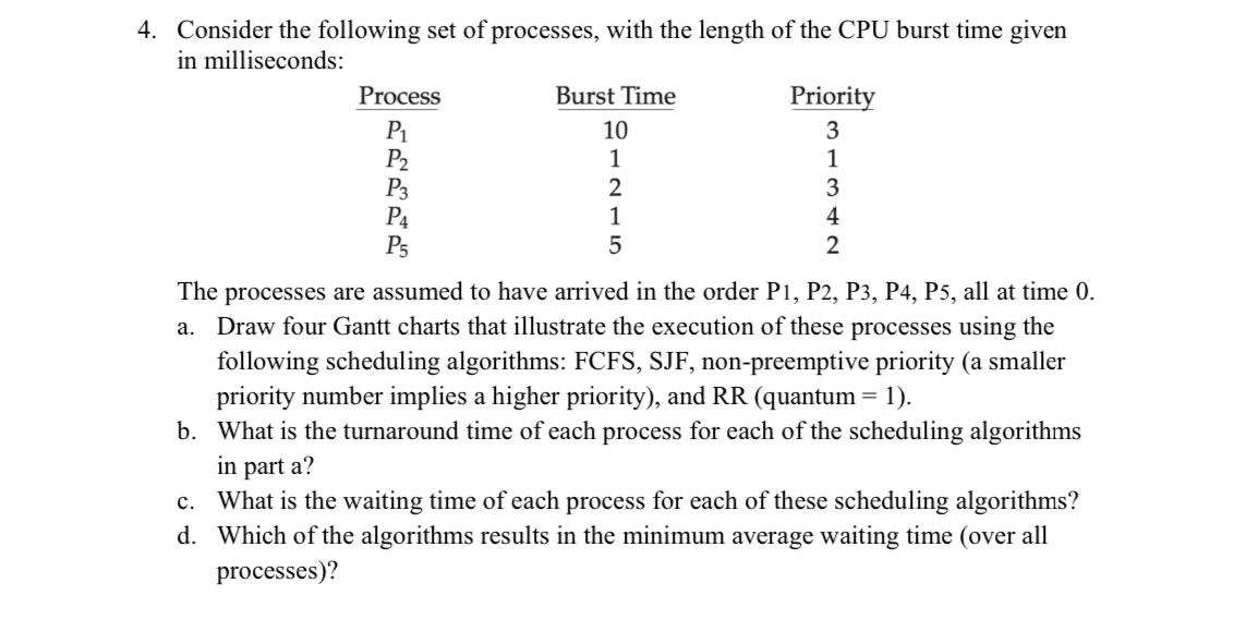Solved Consider the following set of processes, with the | Chegg.com