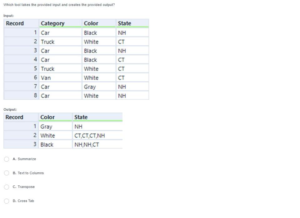 Solved Using the following dataset, why is the parse error | Chegg.com