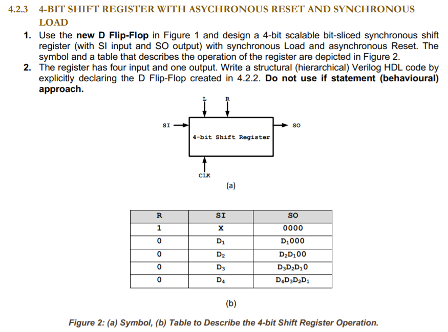 Solved 4.2.3 4-BIT SHIFT REGISTER WITH ASYCHRONOUS RESET AND | Chegg.com