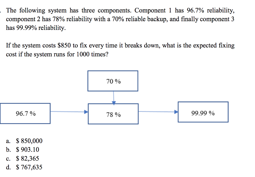 Solved The following system has three components. Component | Chegg.com Solved The following system has three components. Component | Chegg.com