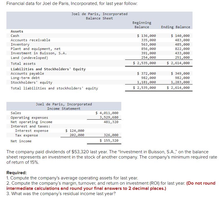 Solved Financial data for Joel de Paris, Incorporated, for | Chegg.com