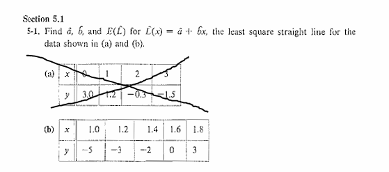 Solved the least square straight line, 5-5 ﻿best suit to | Chegg.com