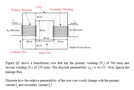 Solved Core Primary Winding Secondary Winding 20 cm N =500 | Chegg.com