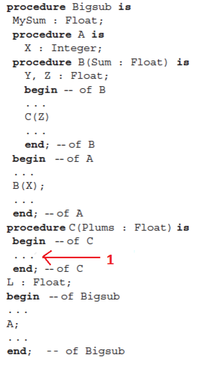 Solved Consider static scoping. Show the stack with all | Chegg.com