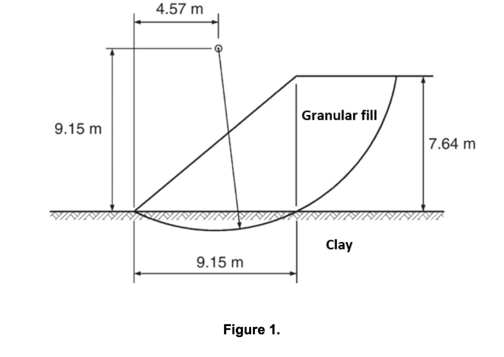 Solved (b) An embankment slope consisting of a granular fill | Chegg.com