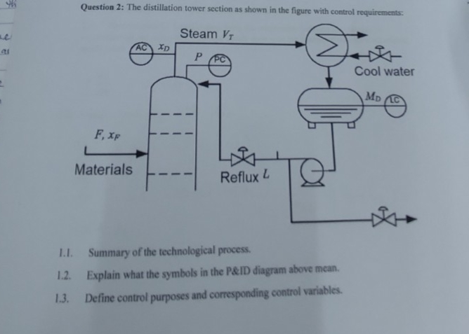 Solved Question 2: The distillation tower section as shown | Chegg.com