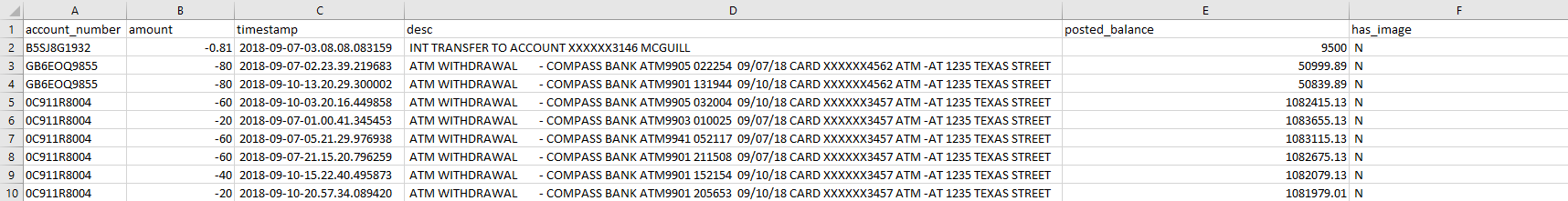 Solved SQL QUERIES, WORKING INSIDE MICROSOFT SQL | Chegg.com
