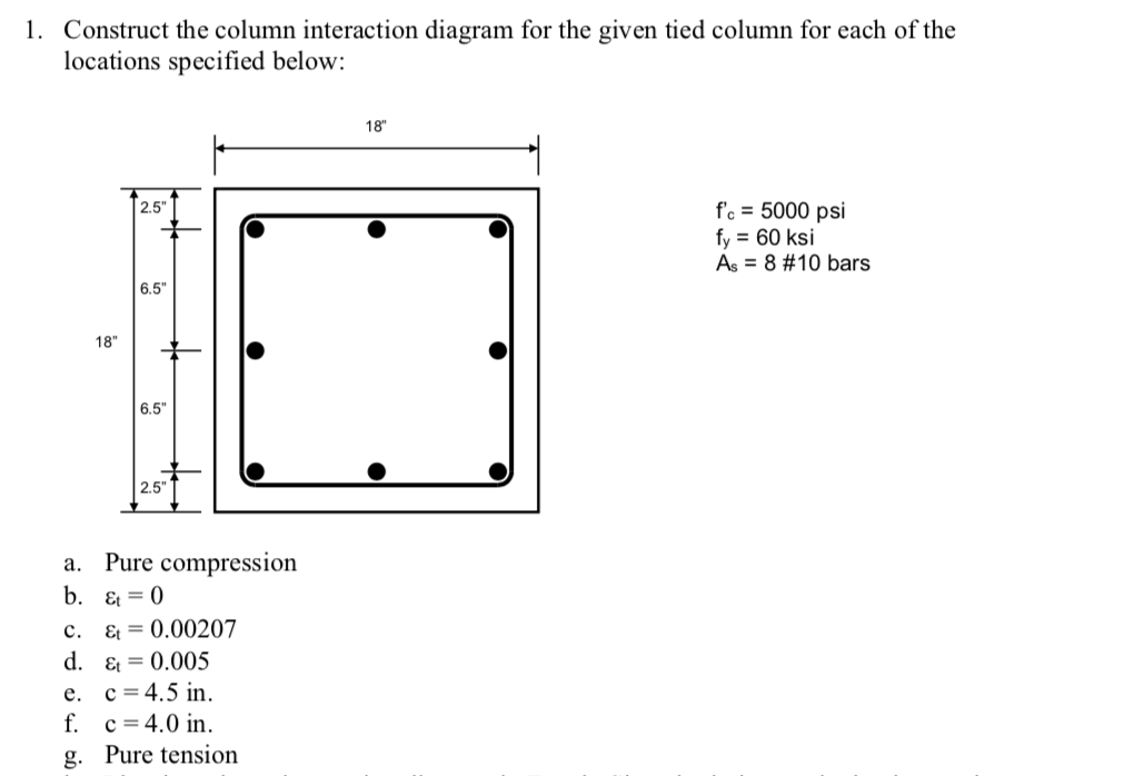 Solved 1. Construct the column interaction diagram for the | Chegg.com