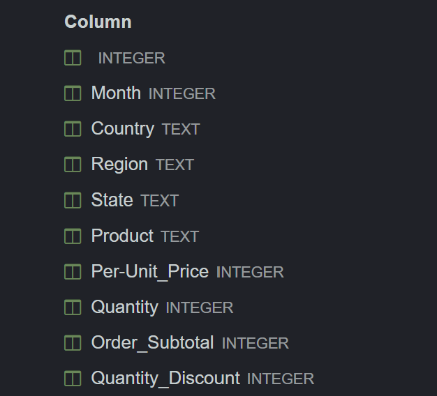 Solved I Created stagingTable using code:CREATE TABLE | Chegg.com