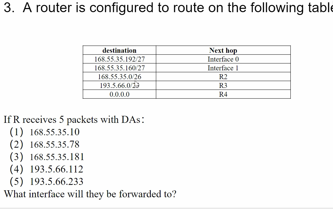 Solved 3. A router is configured to route on the following | Chegg.com