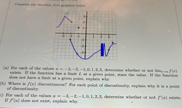 Solved Consider the function f(x)graphed below (a) For each | Chegg.com
