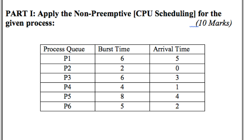 Solved PART I: Apply the Non-Preemptive [CPU Scheduling] for | Chegg.com
