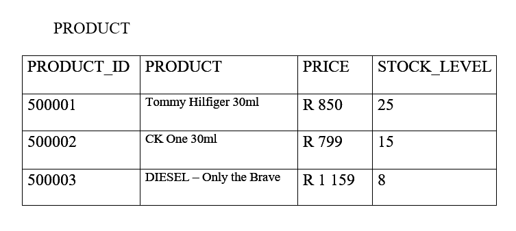 Solved PRODUCT CUSTOMER \begin{tabular}{|l|l|l|} \hline | Chegg.com