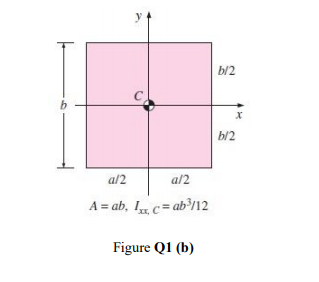 Solved A rectangular pontoon shown in Figure Q1 (a) is 5m | Chegg.com