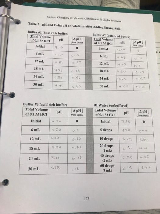 Solved General Chemistry II Laboratory, Experiment 9: Buffer | Chegg.com