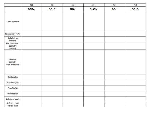 Solved (s) (u) NO, (w) BF4" POBry SO42- SbCl4- SO2F2 Lewis | Chegg.com