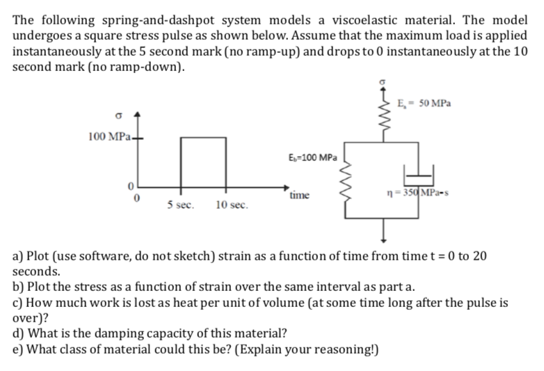 The following spring-and-dashpot system models a | Chegg.com