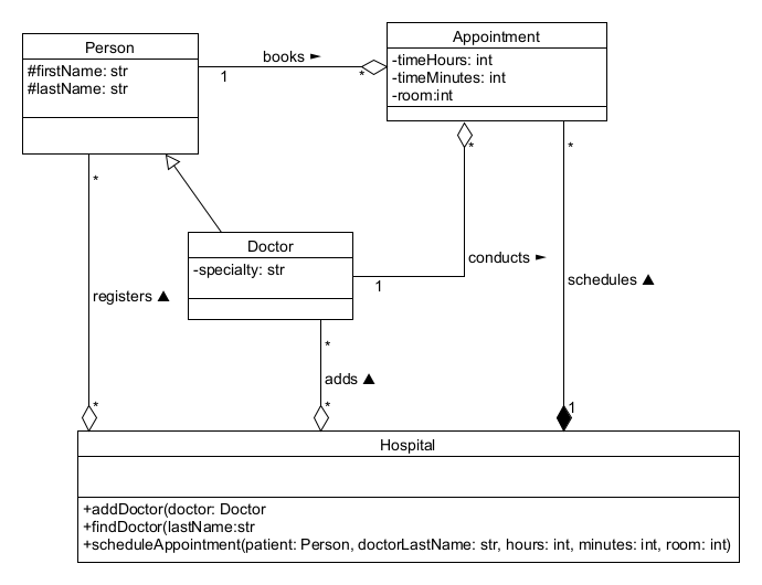 Solved Can someone code this in python for me. The hospital | Chegg.com
