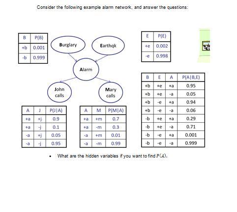 Solved Consider the following example alarm network, and | Chegg.com