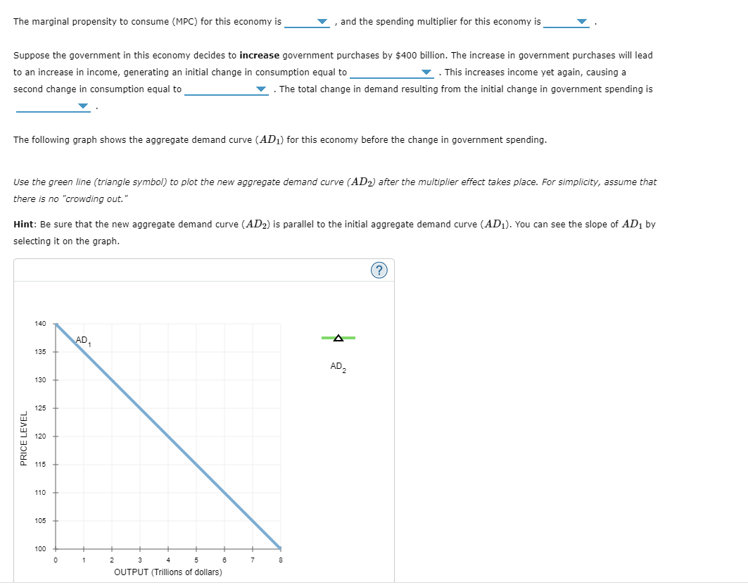 Solved The marginal propensity to consume (MPC) for this | Chegg.com