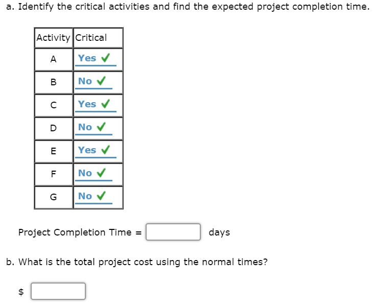 Solved Consider the following project network and activity | Chegg.com
