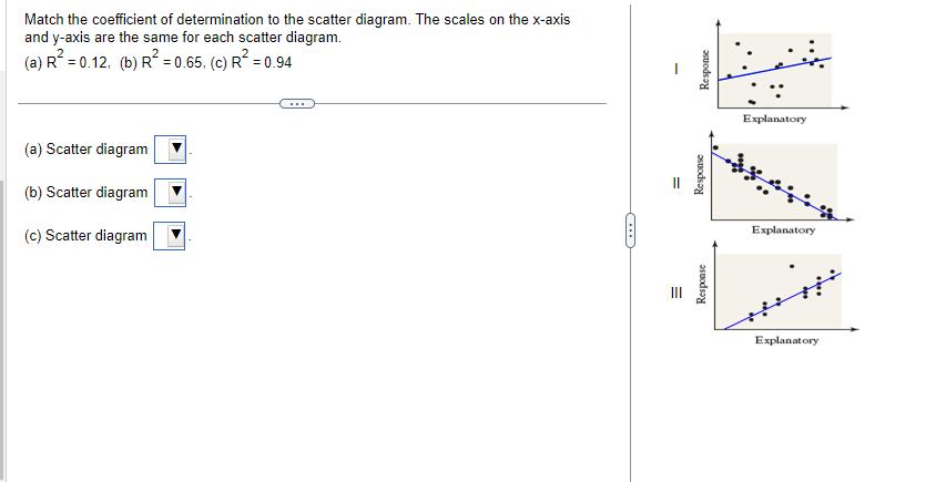 Solved Match the coefficient of determination to the scatter | Chegg.com