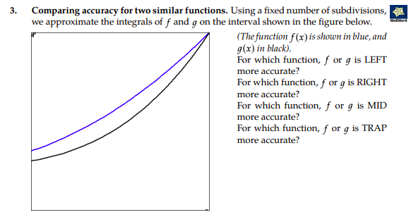 Solved 2. Comparison of methods for increasing concave down | Chegg.com