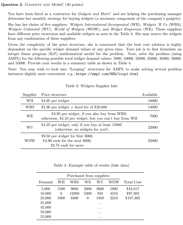 Solved Formulate Integer Linear Program Using Ampl Code I 9002