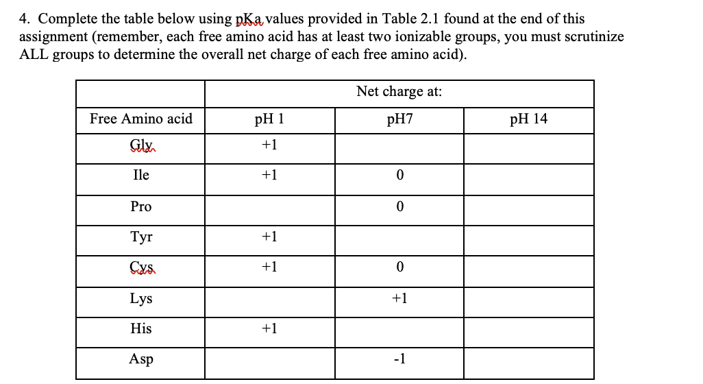 Solved 4. Complete the table below using pKą values provided | Chegg.com