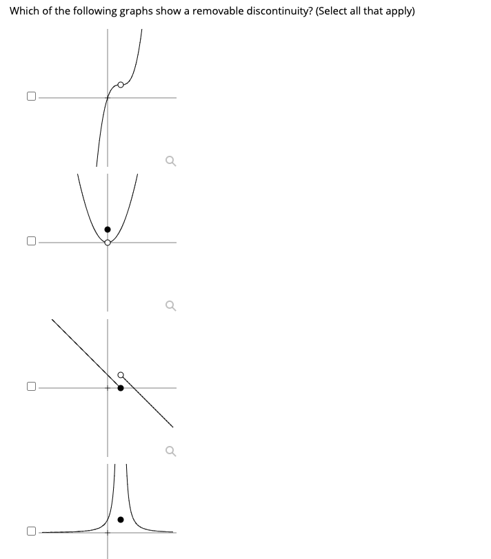Solved Which of the following graphs show a removable | Chegg.com