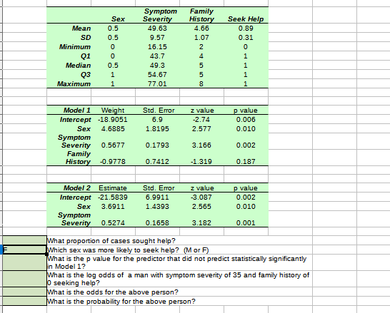 Solved Mean SD Minimum Q1 Median Q3 Maximum Symptom Severity | Chegg.com