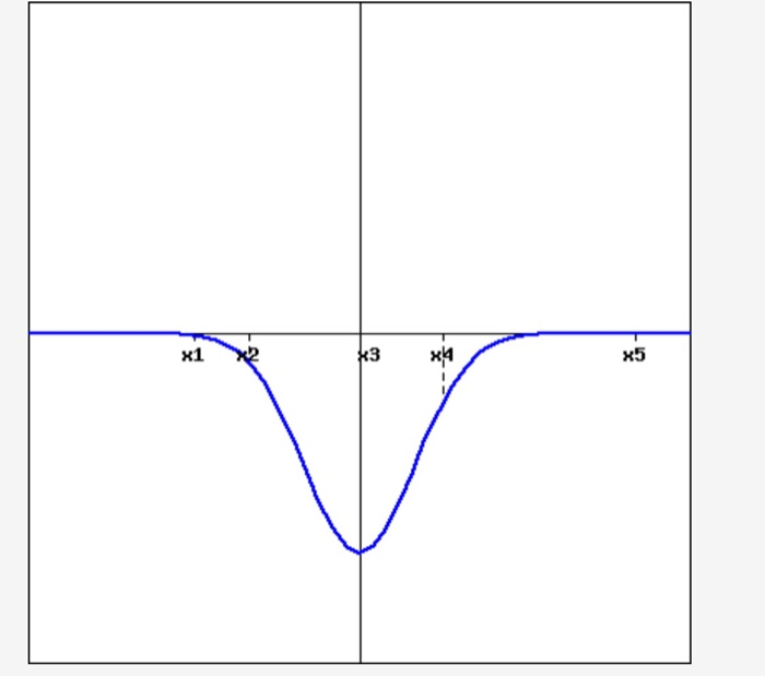 Solved P4: Problem 5 Previous Problem Problem List Next | Chegg.com