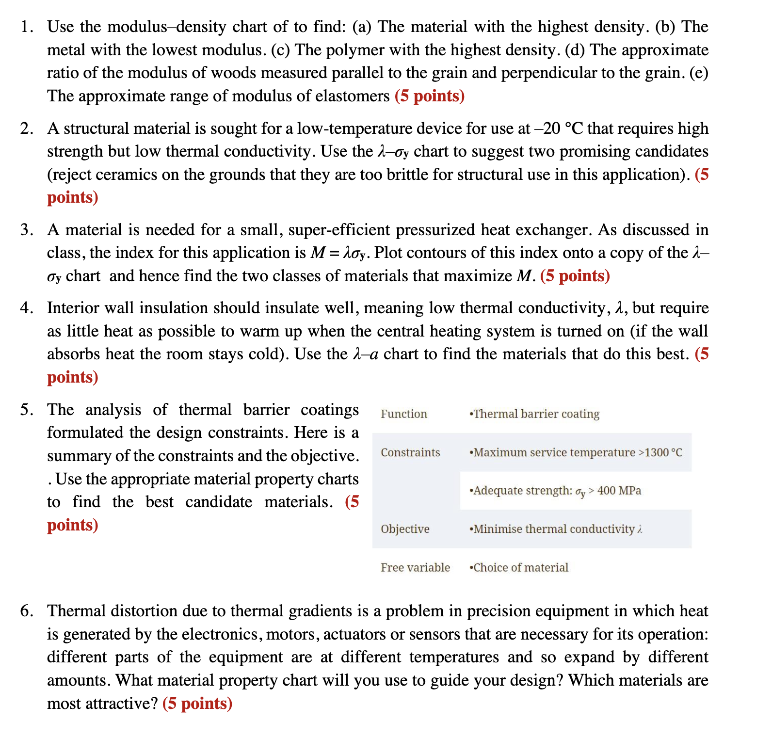 Solved 1. Use the modulus-density chart of to find: (a) The | Chegg.com