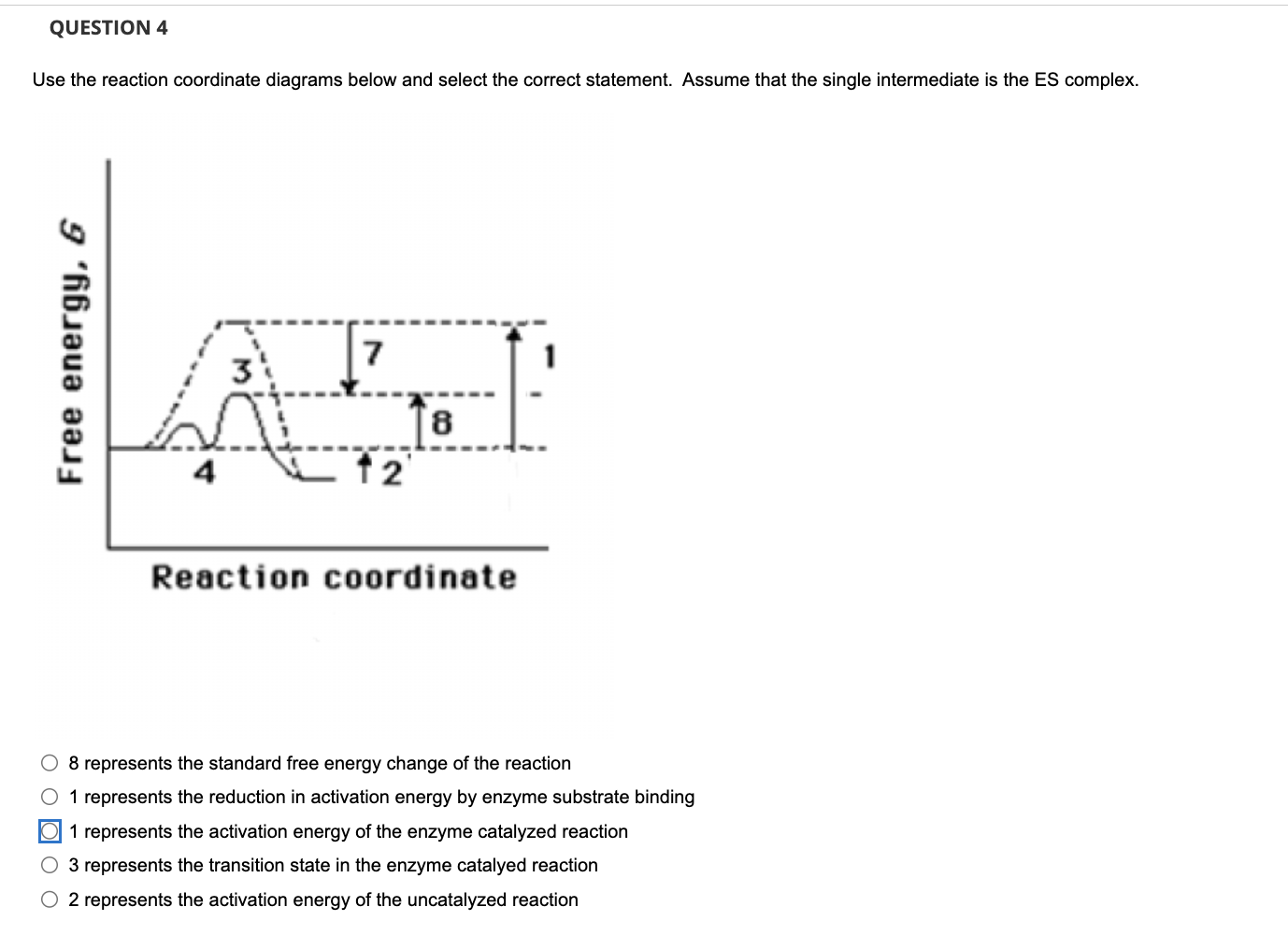 Solved Use the reaction coordinate diagrams below and select | Chegg.com