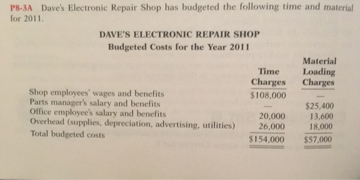Solved P8-3A Dave's Electronic Repair Shop has budgeted the | Chegg.com