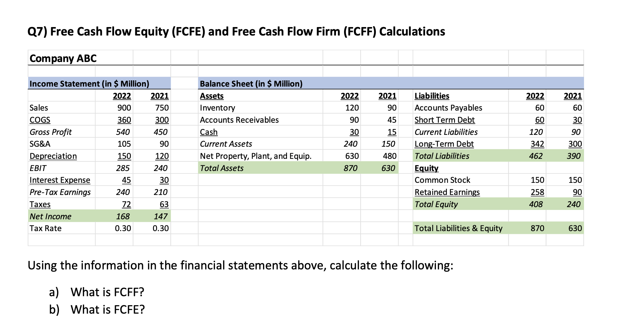 Solved Q7) Free Cash Flow Equity (FCFE) and Free Cash Flow | Chegg.com