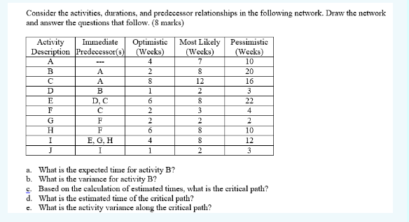 Solved Consider the activities, durations, and predecessor | Chegg.com