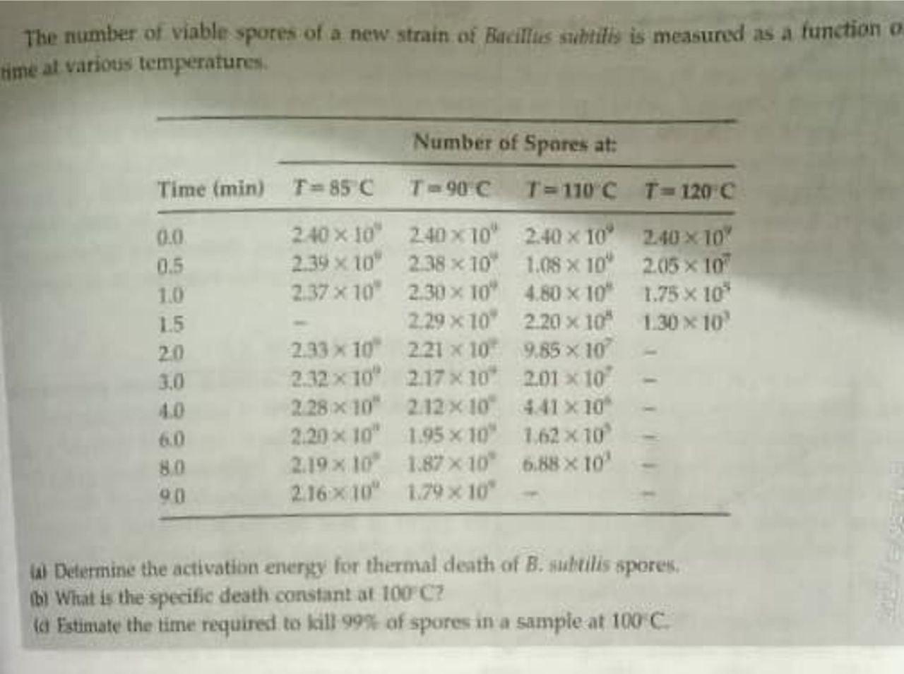 Solved The number of viable spores of a new strain of | Chegg.com