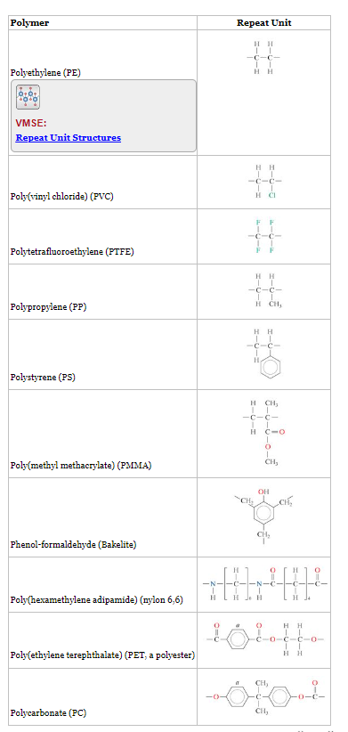 Solved Calculate The Repeat Unit Molecular Weight Of