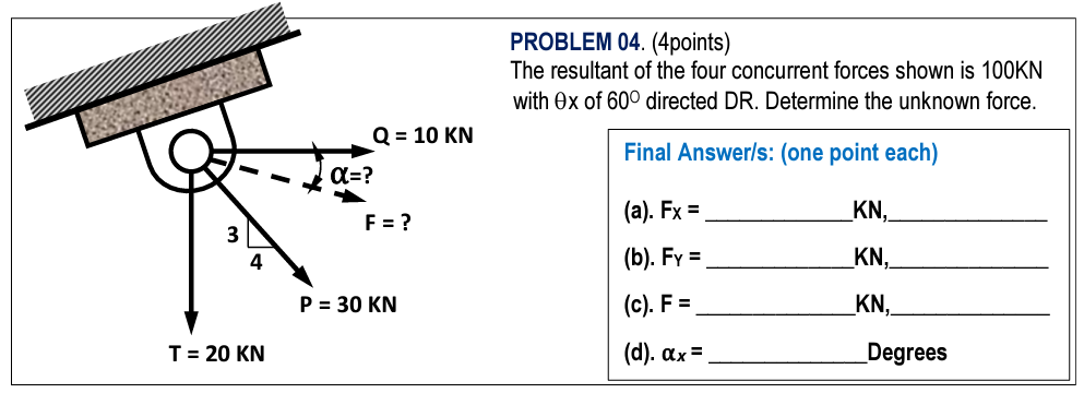 Solved PROBLEM 04. (4points) The resultant of the four | Chegg.com