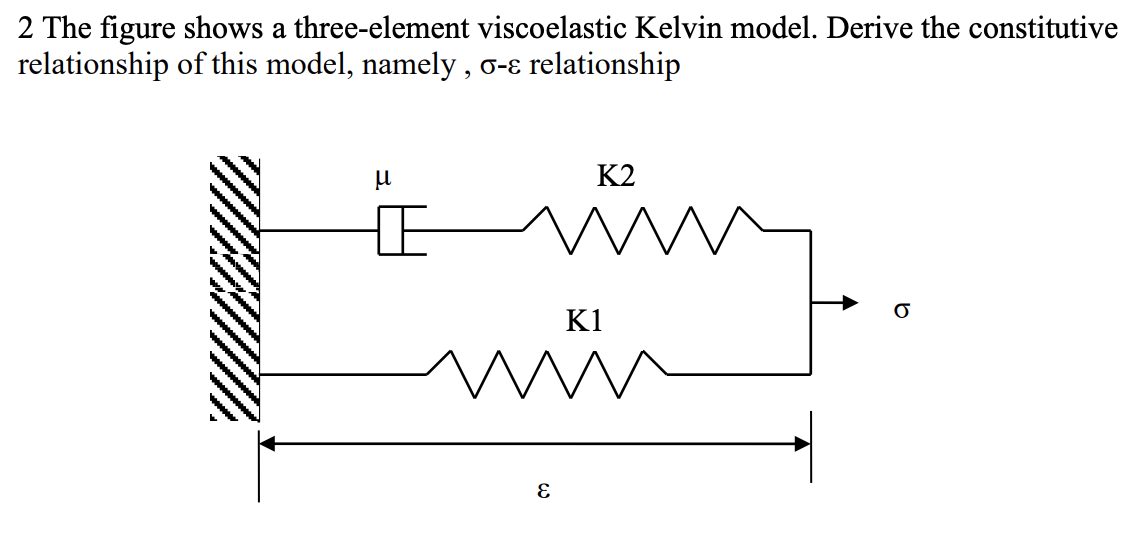 Solved The figure shows a three-element viscoelastic Kelvin | Chegg.com