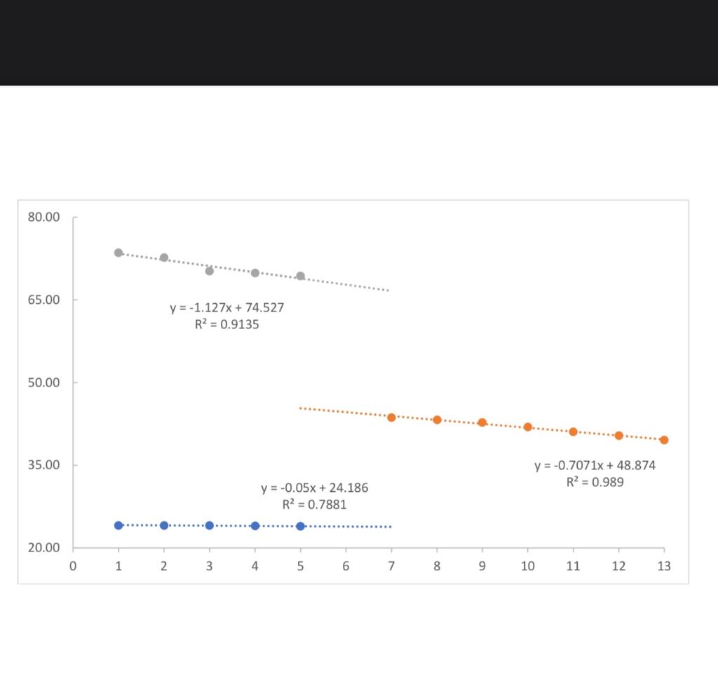 Using Tc, Th,and T from your graph, calculate the | Chegg.com
