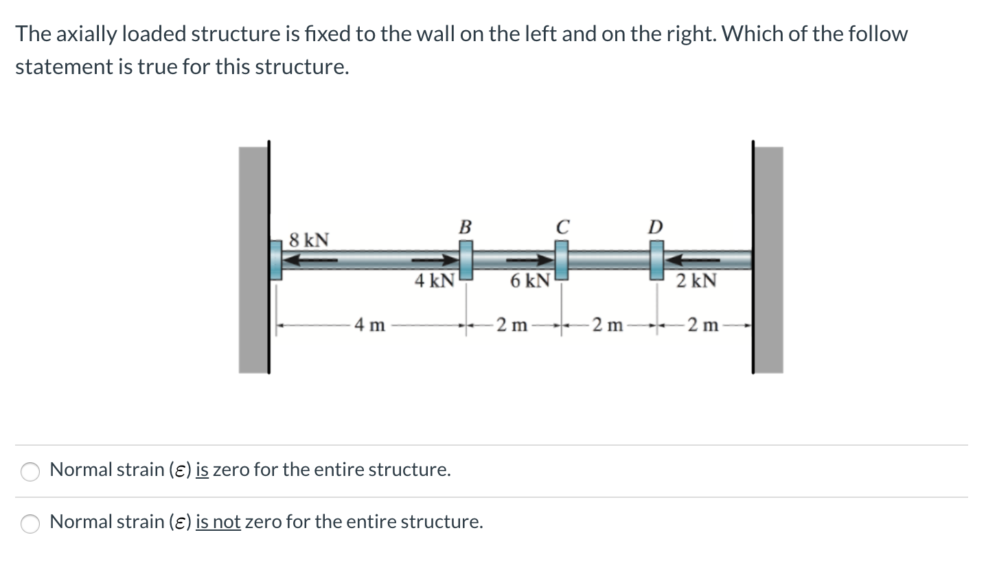Solved The axially loaded structure is fixed to the wall on | Chegg.com
