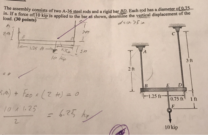 Solved The assembly consists of two A-36 steel rods and a | Chegg.com